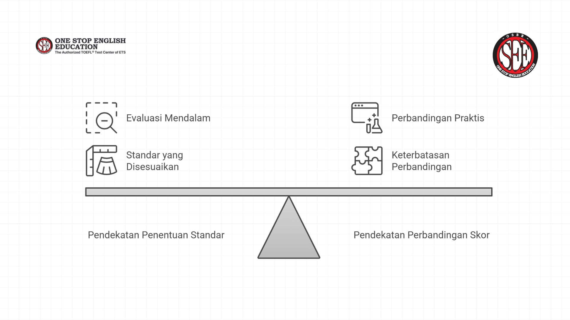 TOEFL iBT Score Comparison: Panduan Memahami Skor TOEFL - One Stop ...