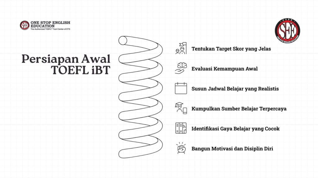 Catat! Ini Daftar Persiapan Tes TOEFL iBT yang Harus Diketahui - One ...